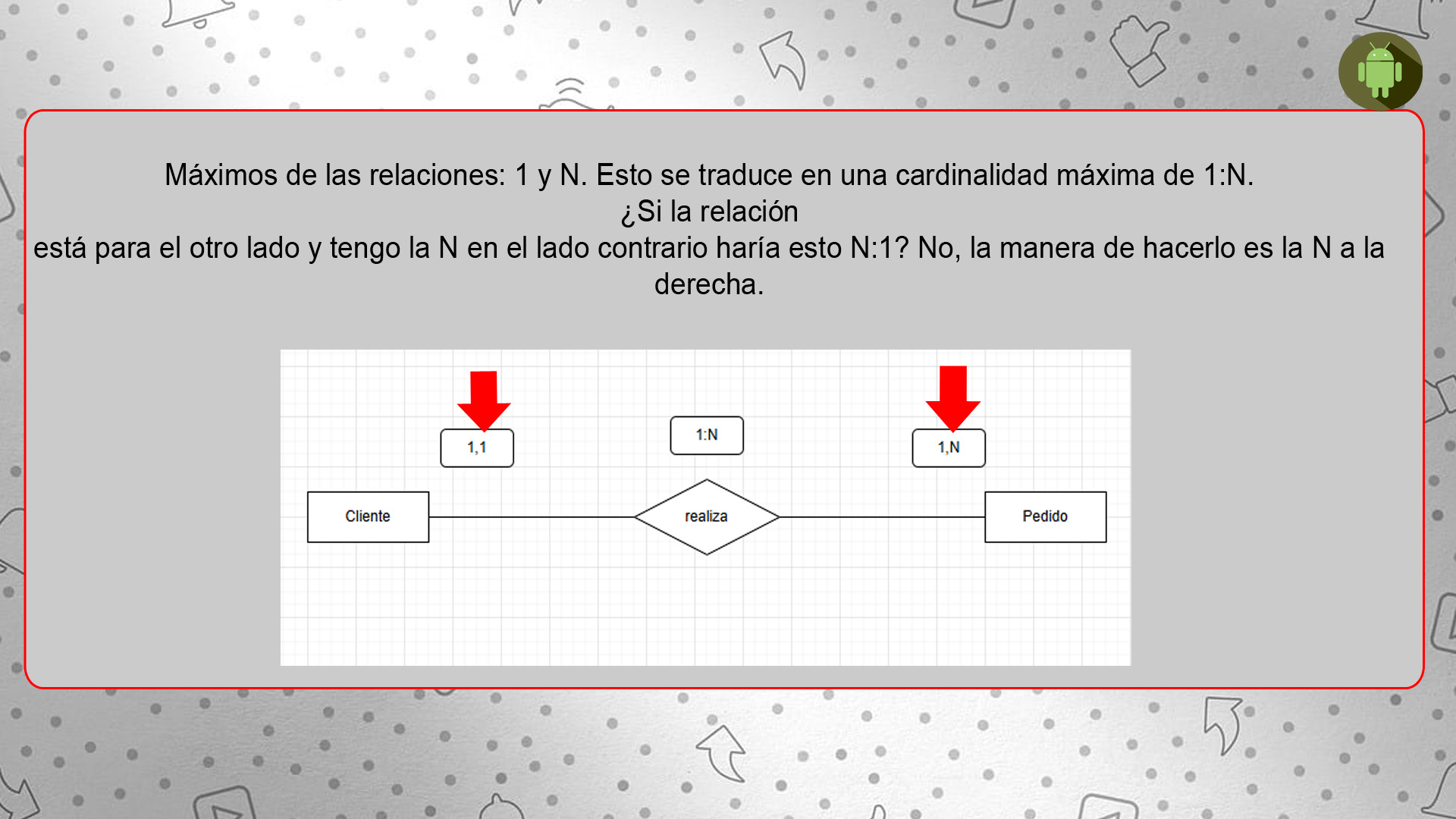 Diagrama entidad relación uno a muchos en bases de datos - Hablemos de informática